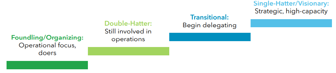 Association Board Governance & Training - Kellen